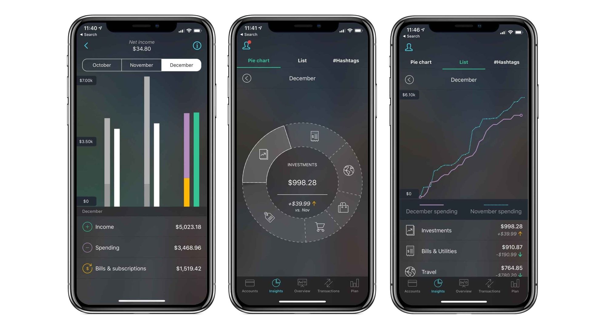 5 Best Budgeting Apps To Manage Your Personal Finances 5 Best Budgeting Apps To Manage Your Personal Finances
